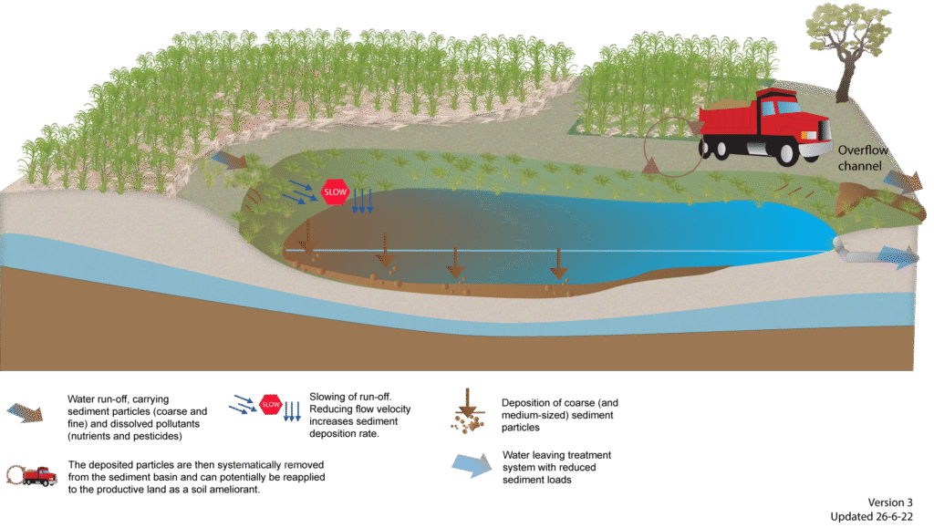 Building Cleaner Waterways and Stronger Farms: Introducing the ...