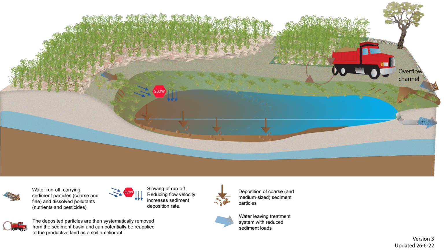 Building Cleaner Waterways and Stronger Farms: Introducing the ...